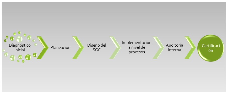 ISO 9001:2015 – MBA